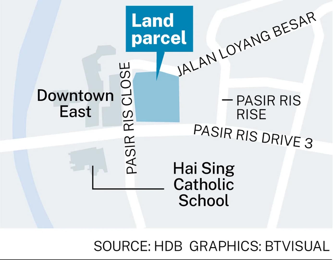 High demand for ECs may drive intense competition for the Pasir Ris GLS ...