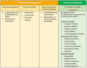 CPD Courses – Benchmark Realpro