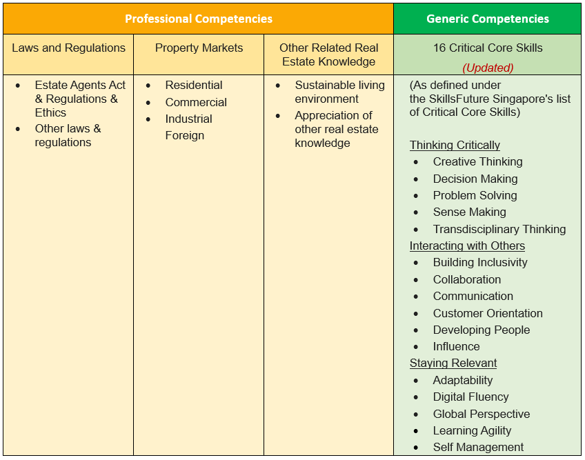CPD Courses – Benchmark Realpro
